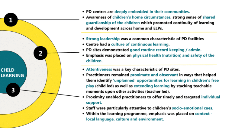 Understanding the behaviours of ECD practitioners in Positive Deviance ...